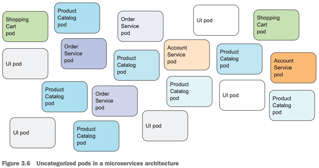 Kubernetes In Action读书笔记第三章：kubernetes中的核心对象 Pod 数据库敲门人
