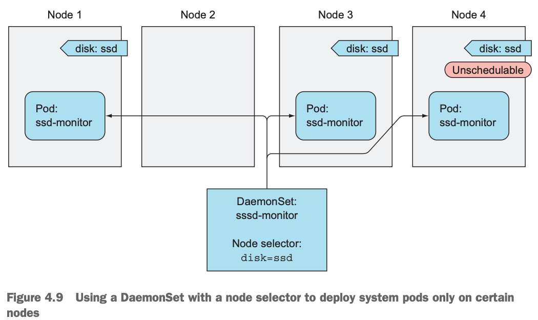 Kubernetes In Action读书笔记第四章:replicationcontroller和其它控制器 数据库敲门人